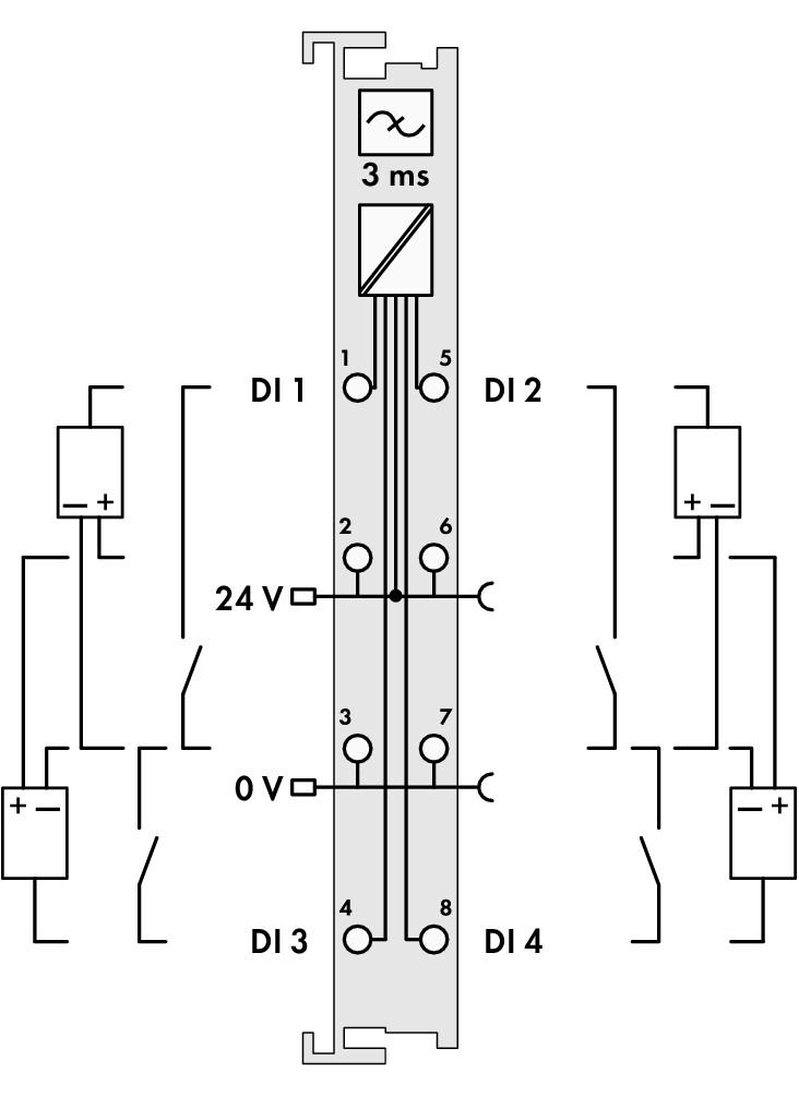 Módulo de Entrada Digital / WAGO